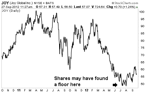 These 3 Small Mining Stocks Could be GE’s Next Takeover Target ...