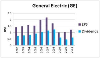 George Soros’ 7 Favorite Dividend Stock Picks - Insider Monkey