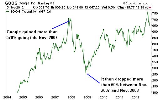 4 High-Growth IPOs to Own in 2013 - Insider Monkey
