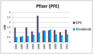 George Soros’ 7 Favorite Dividend Stock Picks - Insider Monkey