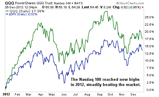 The Top 4 Tech Stocks to Own in 2013 - Insider Monkey