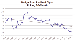 6 Things You Didn’t Know About Hedge Funds - Insider Monkey
