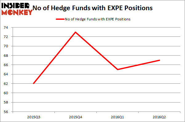 Expedia Inc (EXPE), United Continental Holdings Inc (UAL): Will ...