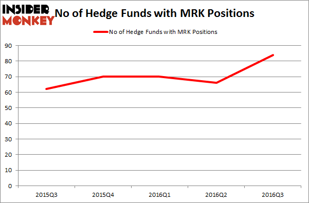 Is Merck & Co., Inc. (MRK) A Good Stock To Buy? - Insider Monkey