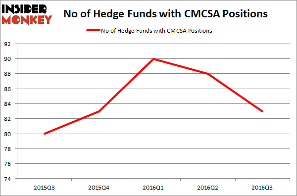 What Smart Money Thinks about Comcast Corporation (CMCSA)? - Insider Monkey
