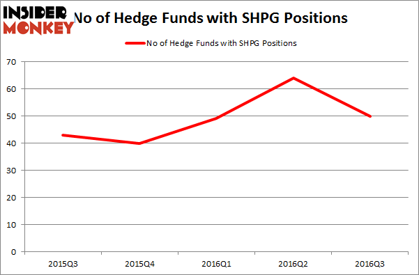 Top Investors Are Abandoning Shire PLC (SHPG) in Droves - Insider Monkey