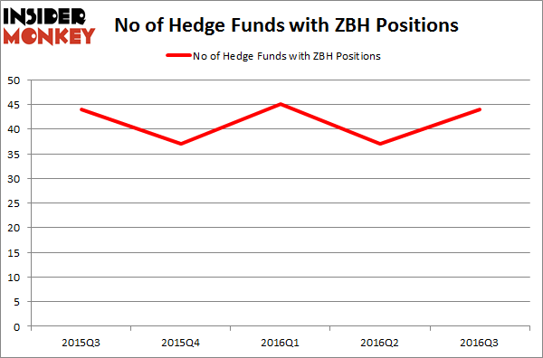 Is Zimmer Biomet Holdings Inc (ZBH) A Good Stock To Buy? - Insider Monkey