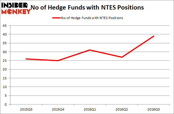 Should You Follow the Smart Money Into NetEase Inc (ADR) (NTES ...