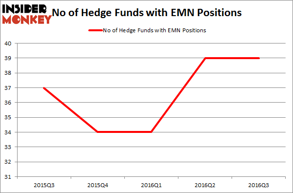 Is Eastman Chemical Company (EMN) A Good Stock To Buy? - Insider Monkey