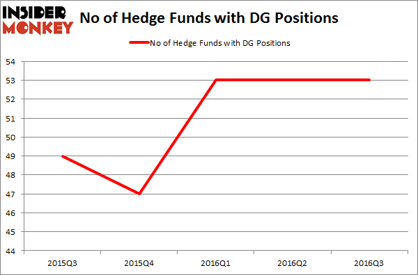 Leading Investors Aren’t Sure What to Make of Dollar General Corp. (DG ...