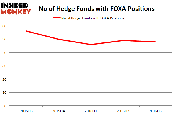 Is Twenty-First Century Fox Inc (FOXA) the Right Stock for Your ...