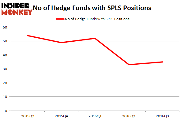 Staples, Inc. (SPLS): Hedge Funds Are Snapping Up - Insider Monkey