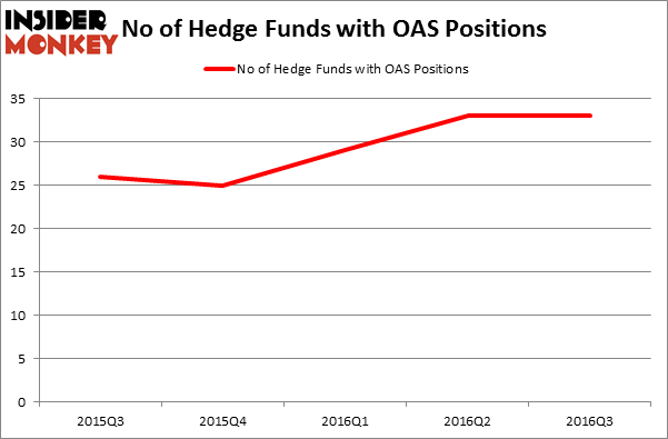 Here is What Hedge Funds Think about Oasis Petroleum Inc. (OAS ...