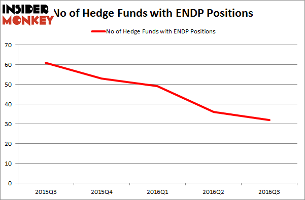 Hedge Funds Continue to Hate On Endo International plc – Ordinary ...