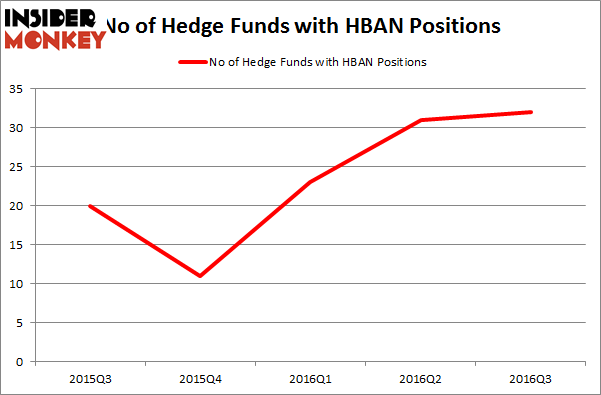 Is Huntington Bancshares Incorporated (HBAN) Worthy of Your Portfolio ...