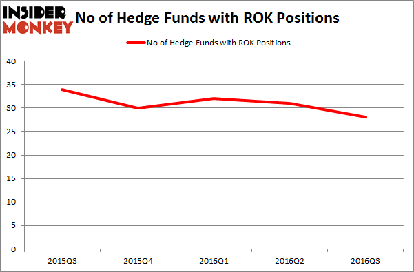 Is Rockwell Automation (ROK) Worth Another Look? - Insider Monkey