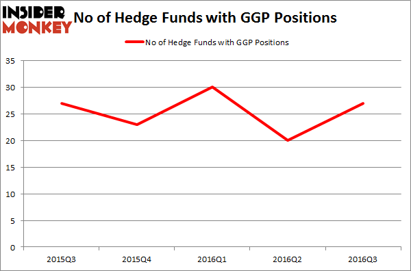 Should You Buy General Growth Properties Inc (GGP)? - Insider Monkey