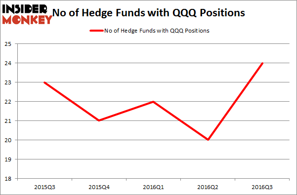 Is The PowerShares QQQ Trust, Series 1 (ETF) (QQQ) A Good ETF To Buy ...