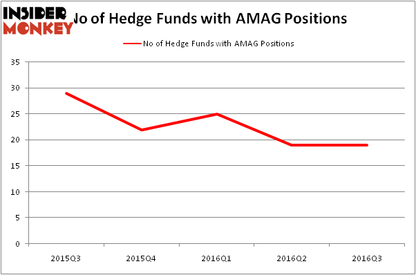 Is AMAG Pharmaceuticals, Inc. (AMAG) Going to Burn These Hedge Funds ...