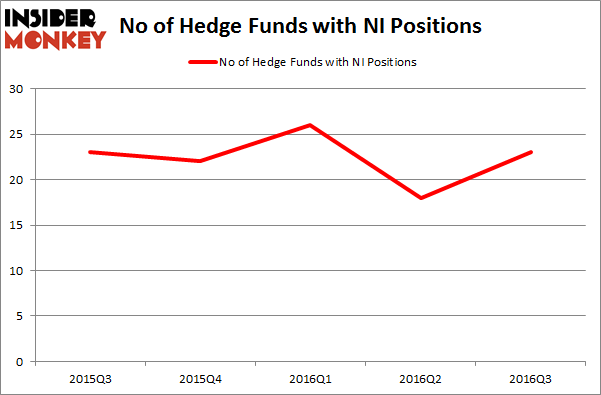 NiSource Inc. (NI): Are Hedge Funds Right About This Stock? - Insider ...