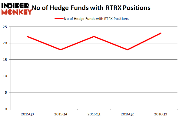 Is Retrophin Inc (RTRX) A Good Stock To Buy? - Insider Monkey