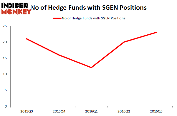 Hedge Funds Are Coming Back to Seattle Genetics, Inc. (SGEN) - Insider ...