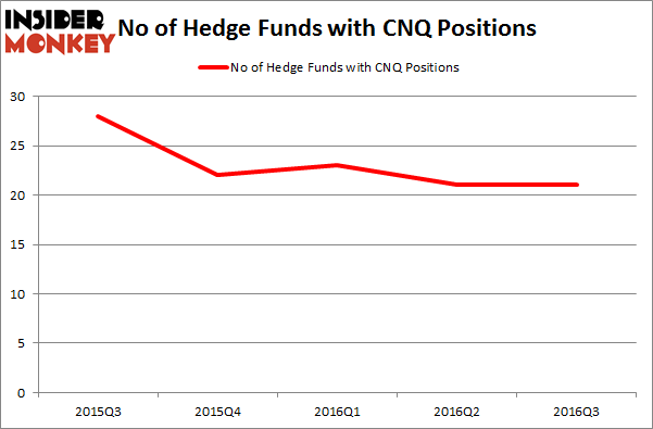 How Canadian Natural Resource Ltd (USA) (CNQ) Stacks Up Against Its ...