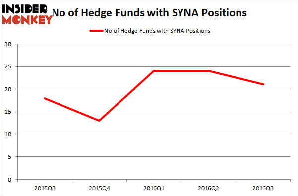Is Synaptics, Incorporated (SYNA) A Good Stock To Buy? - Insider Monkey