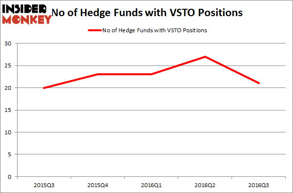 Is Vista Outdoor Inc (VSTO) A Good Stock To Buy? - Insider Monkey