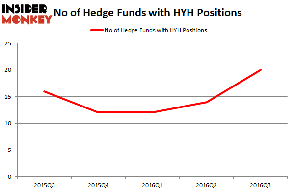 Should You Add Halyard Health Inc (HYH) To Your Portfolio? - Insider Monkey