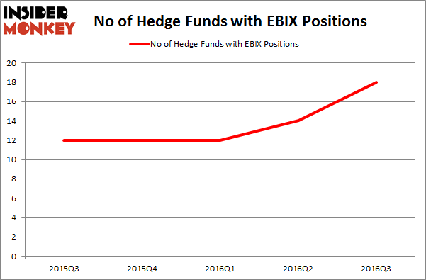 Hedge Funds Are Crazy About Ebix Inc (EBIX) - Insider Monkey