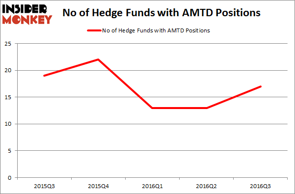 Is TD Ameritrade Holding Corp. (AMTD) Worthy of Your Portfolio ...