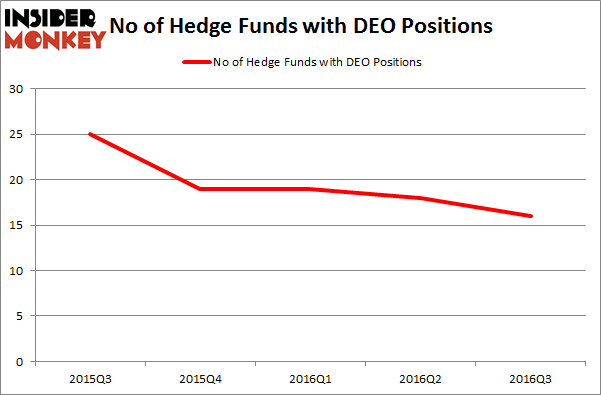 Is Diageo plc (ADR) (DEO) A Good Stock To Buy? - Insider Monkey