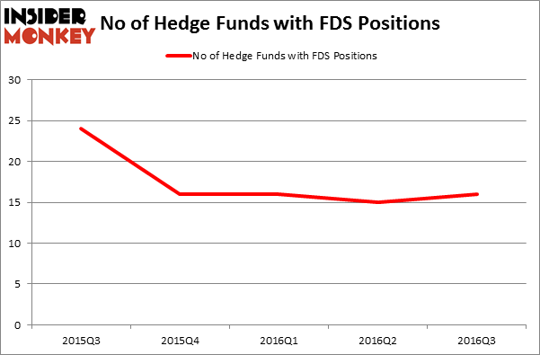 Here is What Hedge Funds Think About FactSet Research Systems Inc. (FDS ...