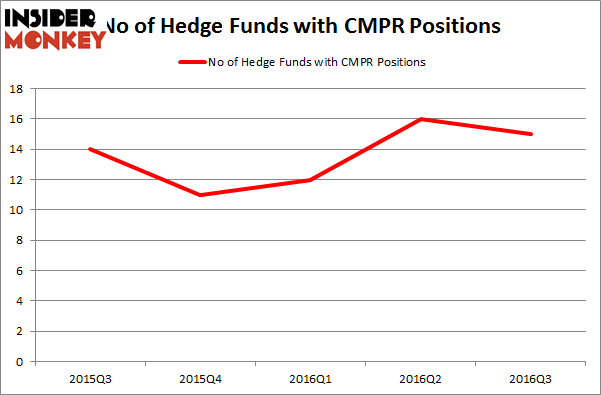 How Cimpress NV (CMPR) Stacks Up Against Its Peers - Insider Monkey