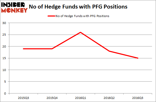 Here is What Hedge Funds Think About Principal Financial Group Inc (PFG ...