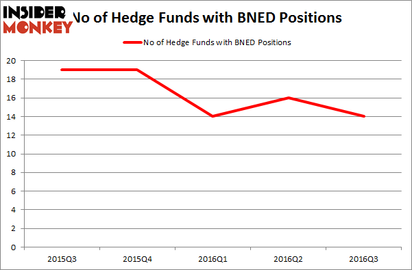 Is Barnes & Noble Education Inc (BNED) A Good Stock To Buy? - Insider ...