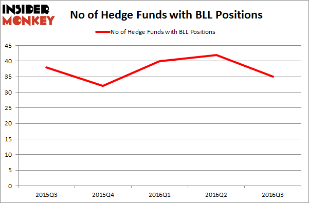 Ball Corporation (BLL): Are Hedge Funds Right About This Stock ...