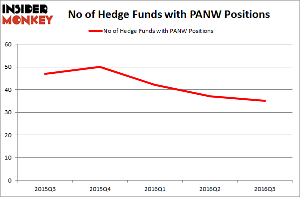 Should You Avoid Palo Alto Networks Inc (PANW)? - Insider Monkey