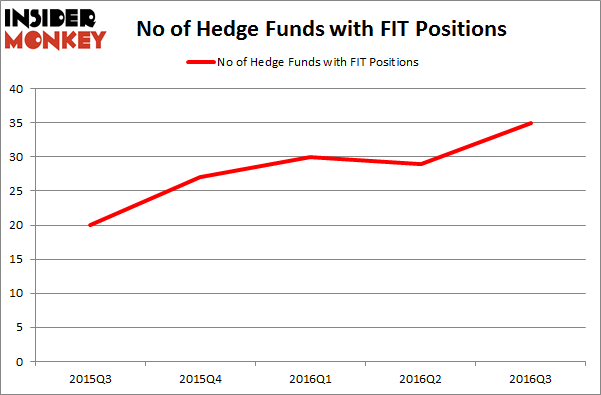 Here is What Hedge Funds Think About Fitbit Inc (FIT) - Insider Monkey