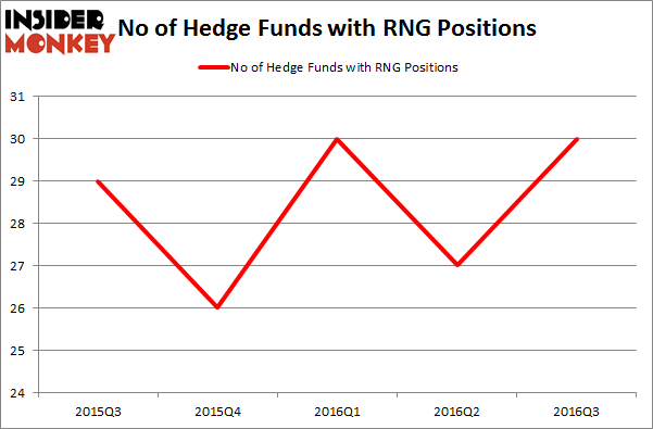Here is What Hedge Funds Think About RingCentral Inc (RNG) - Insider Monkey