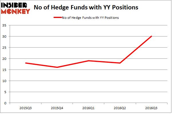 Here Is What Hedge Funds Think About YY Inc (ADR) (YY) - Insider Monkey