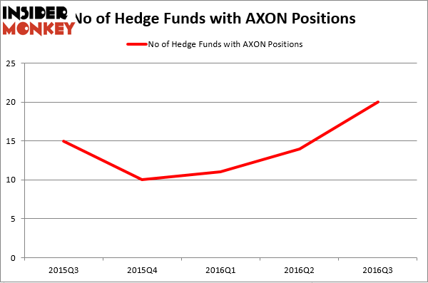 Is Axovant Sciences Ltd (AXON) Worthy of Your Portfolio? - Insider Monkey