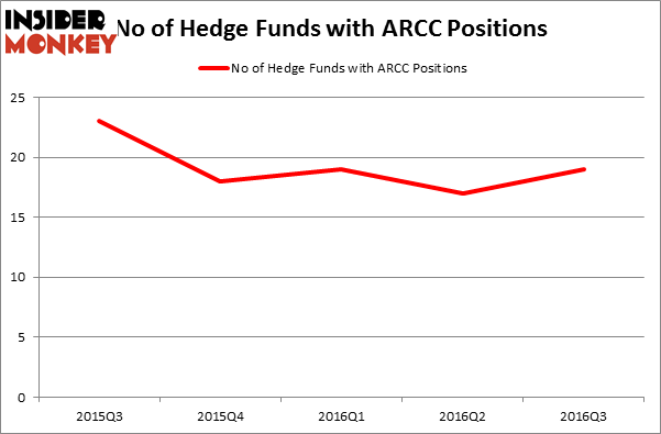 How Ares Capital Corporation (ARCC) Stacks Up Against Its Peers ...