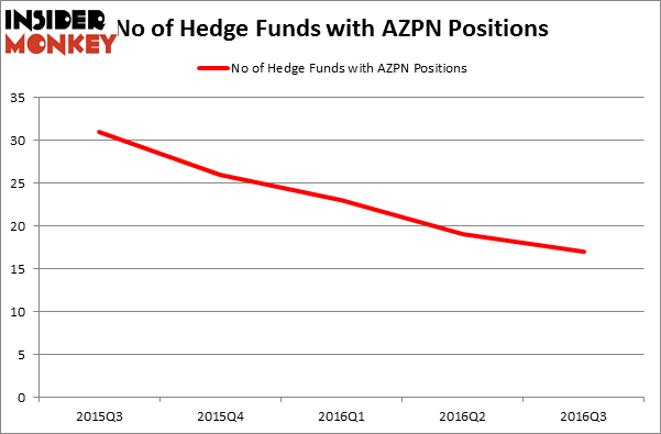Is Aspen Technology, Inc. (AZPN) Going to Burn These Hedge Funds ...