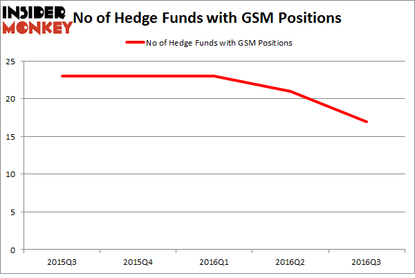 Sinking Smart Money Sentiment for Ferroglobe PLC (GSM) Becoming A Trend ...
