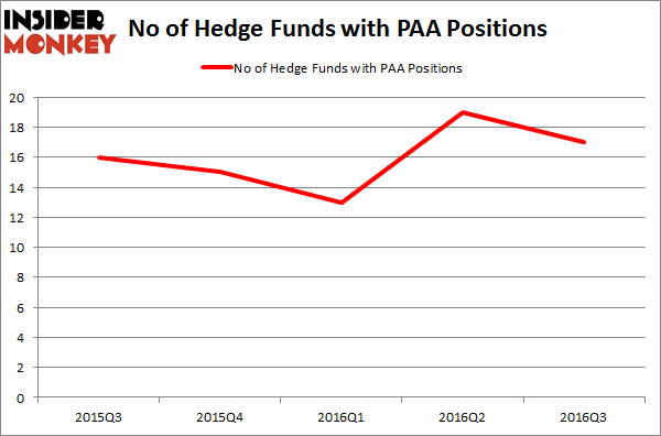 Here Is What Hedge Funds Think About Plains All American Pipeline, L.P ...