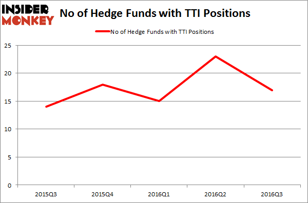 How TETRA Technologies, Inc. (TTI) Stacks Up Against Its Peers ...