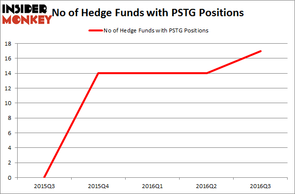 Is Pure Storage Inc (PSTG) A Good Stock To Buy Right Now? - Insider Monkey