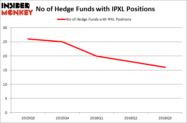 Should You Avoid Impax Laboratories Inc (IPXL)? - Insider Monkey